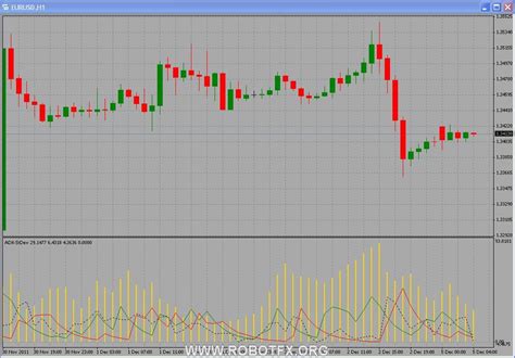 Adx Stdev Indicator Metatrader 4 Download Metatrader Trading Robots