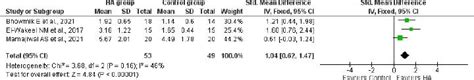 reduction in bone defect depth in 12 months download scientific diagram