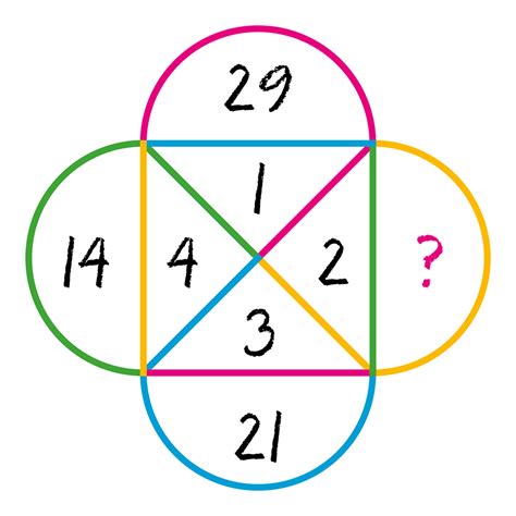Replace The Question Mark With A Number Brain Teasers