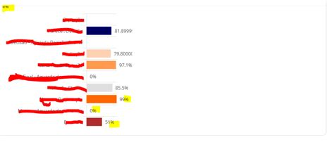 Datalabels Is Added To The Top Left Corner Issue Chartjs Chartjs Plugin Datalabels GitHub