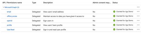 Create And Configure A New Oauth App In Microsoft Azure Aad Jigx Guides