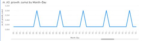 Solved Subtracting Data From Predefined Base Date Microsoft Fabric Community