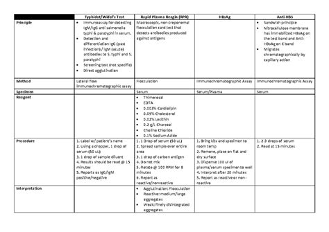 Serology Lab The Typhidot Test Is A Rapid Serological Test That