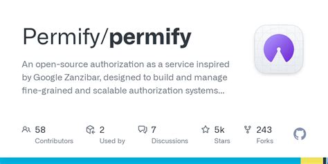 GitHub Permify Permify An Open Source Authorization As A Service