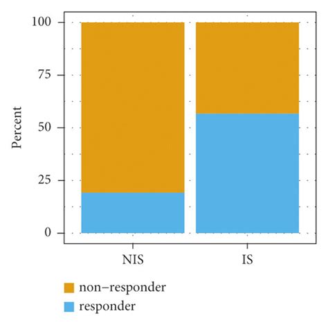 The Validation Of The Random Forest Model By Independent Testing Data