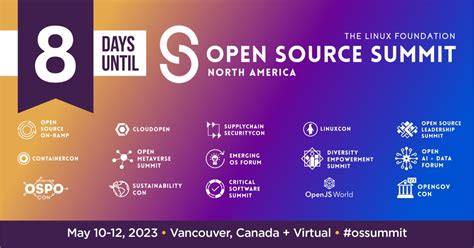 Russ Eling On Linkedin Ossummit Opensource Opensourcecommunity Opensourcesecurity