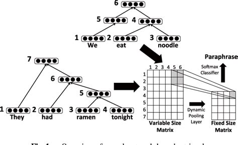 Figure 1 From Neural Network Approaches To Dialog Response Retrieval And Generation Semantic