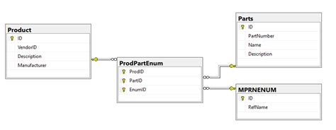 C Entity Framework Related Tables Get And Save Data Stack Overflow