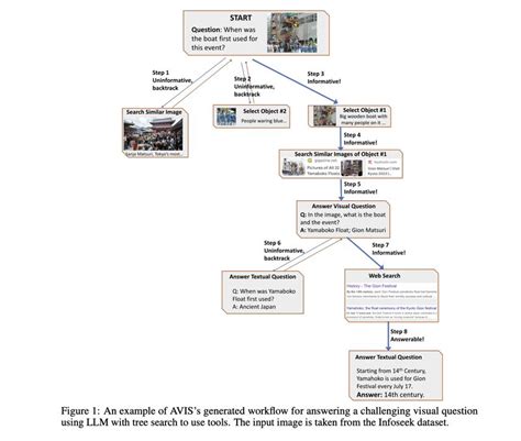 Andrei Lopatenko 🇺🇦 On Linkedin Gzx8dugf Avis