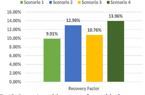 Figure 15 From Field Production Optimization Using Sequential Quadratic