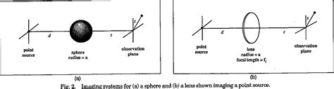 Figure 1 From Diffraction Of Light By An Opaque Sphere 2 Image