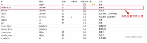【瑞吉外卖】day07：新增套餐、套餐分页查询、 删除套餐（一） 阿里云开发者社区