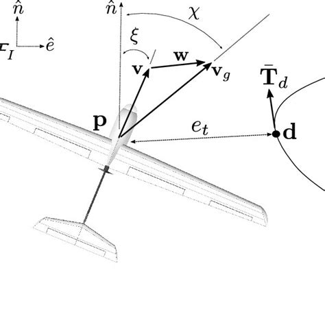 pdf nonlinear mpc for fixed wing uav trajectory tracking implementation and flight experiments