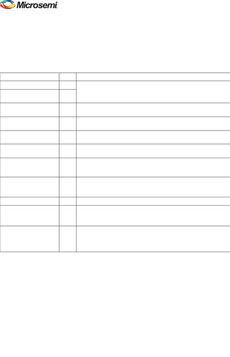 Igloo2 Fpga Pin Descriptions Datasheet By Microchip Technology Digi Key Electronics