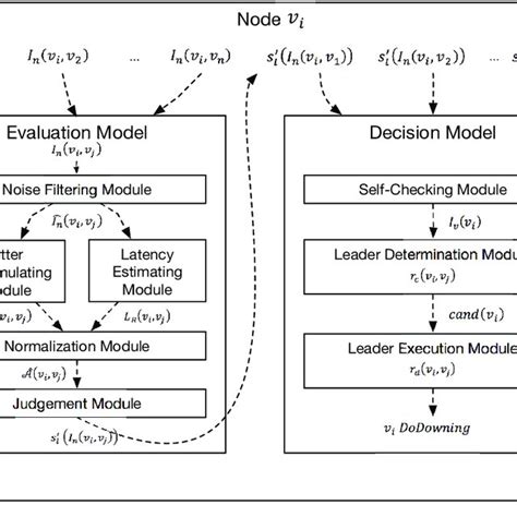 Algorithm Overview Download Scientific Diagram