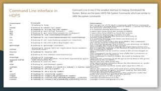 Introduction To HDFS PPT
