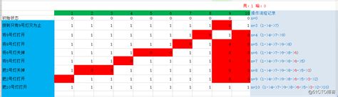 100盏灯开关问题python100灯泡围圈通亮问题示例代码 Csdn博客