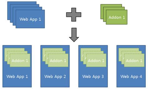 Web Application Addon Tizen Docs