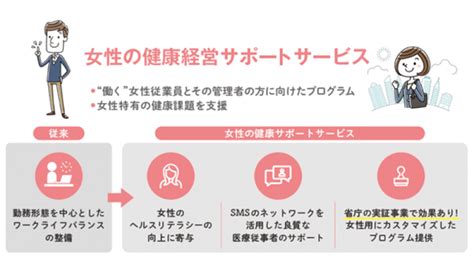 [ニュース]女性特有の健康課題を医療従事者がサポート～働く女性と管理者向 『日本の人事部』