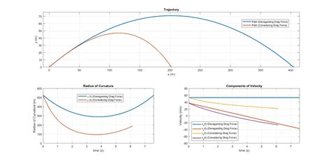 Portfolio Details Personal Bootstrap Template