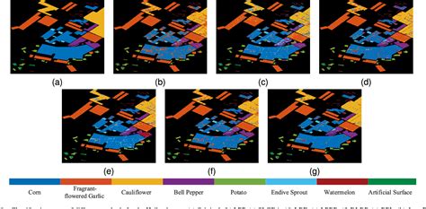 Figure 1 From Feature Dimensionality Reduction With L2p Norm Based Robust Embedding Regression