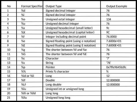 Mastering Aes In Cbc Mode A Secure Approach To Encryption By Mazen Elheni Medium