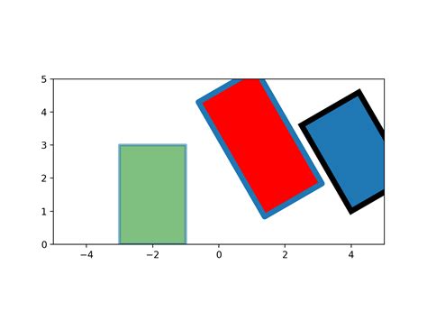 Dataprototype 010dev1ga38c182 Documentation