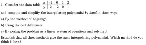 And Compute And Simplify The Interpolating Polynomial Chegg