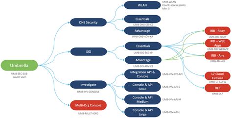 Cisco Security Licensing Guide Cisco Community Cisco Security Licensing Guide Cisco Community