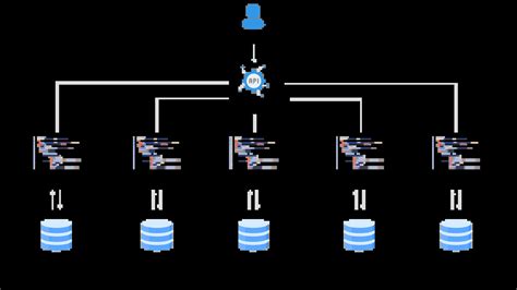 Decoding Mobile App Architecture Layers Types And More