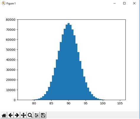Numpy Center Two Normal Distribution Curves Matplotlib