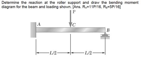Solved Determine The Reaction At The Roller Support And Draw