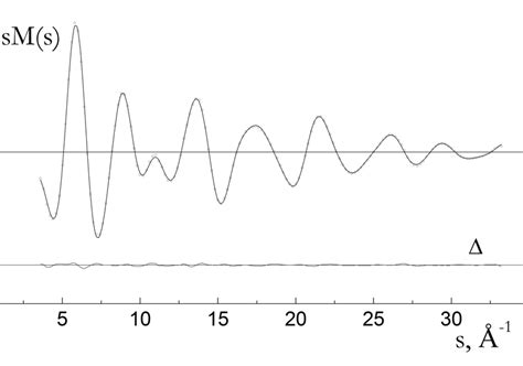 Experimental Dots And Calculated Solid Line Molecular Intensity