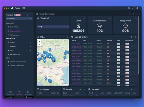 tech stack of fuego indie hacker stacks