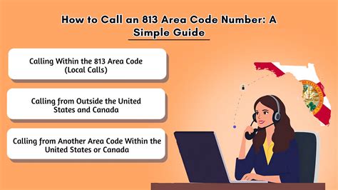 813 Area Code Numbers Local Tampa Presence Letsdial