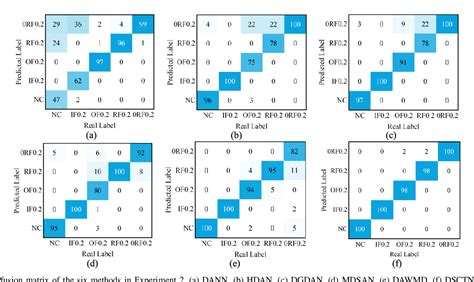 Figure 13 From A New Dual Domain Signal Collaborative Transfer Network For Bearing Fault