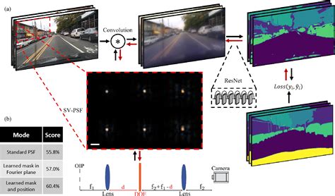 Figure 1 From Diffractive Optical System Design By Cascaded Propagation