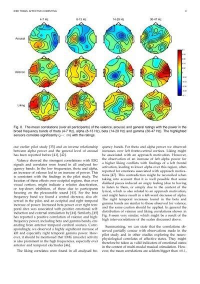 Ieee Trans Affective Com