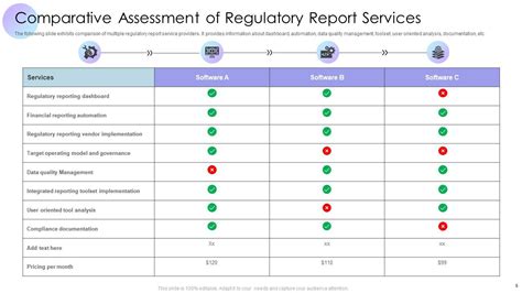 Regulatory Report Powerpoint Ppt Template Bundles PPT Slide