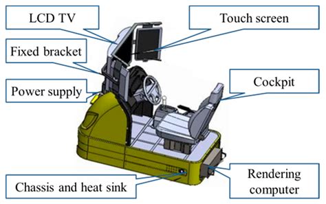 A Bayesian Driver Agent Model For Autonomous Vehicles System Based On Knowledge Aware And Real