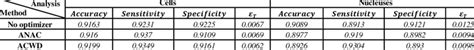 Comparison Of Optimizers Download Table