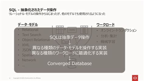 Oracle Database Maximum Availability Architecture Comupte Node Speaker Deck