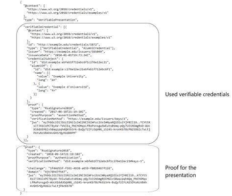 Verifiable Credentials Your Digital Proof Unique Identity