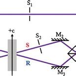 Schematic Diagram Of The Configuration For Holographic Experiment Download Scientific Diagram