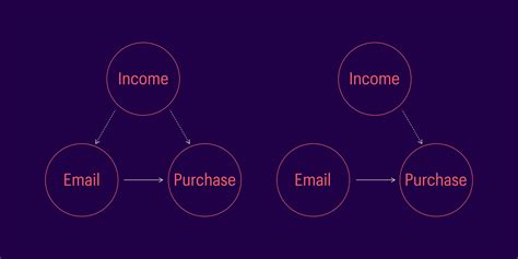 What Is Causal Inference And Why Is It Important For Modern Day Businesses
