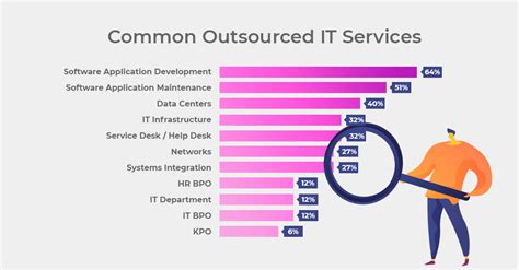 Custom Enterprise Software Development Nolt Technologies