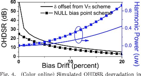 Figure 1 From Simplified Optical Millimeter Wave Generation
