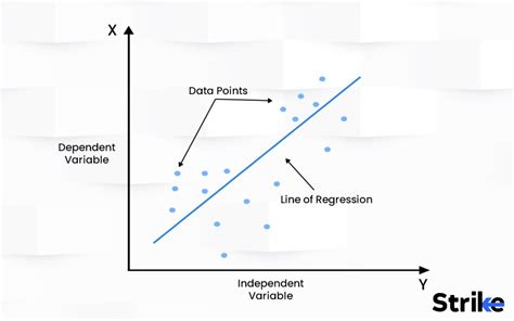 Linear Regression Analysis Definition How It Works Assumptions