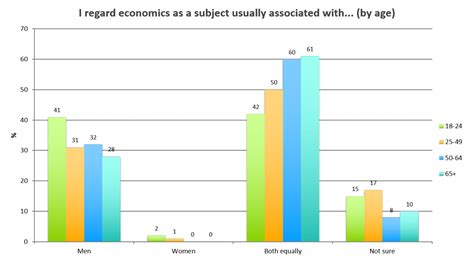 ing economics network survey of public understanding of economics