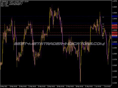 Fibo Pivots Levels With Alerts ⋆ Top Mt4 Indicators Mq4 Or Ex4 ⋆